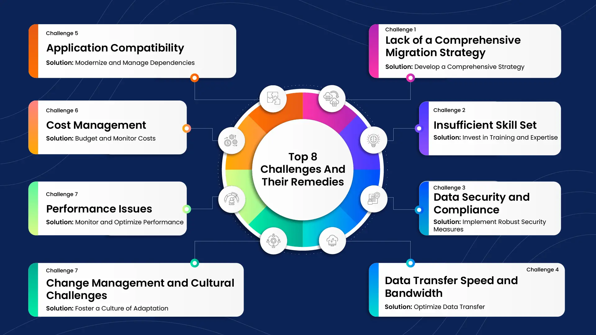 Top 8 Cloud Migration Challenges & How To Tackle Them